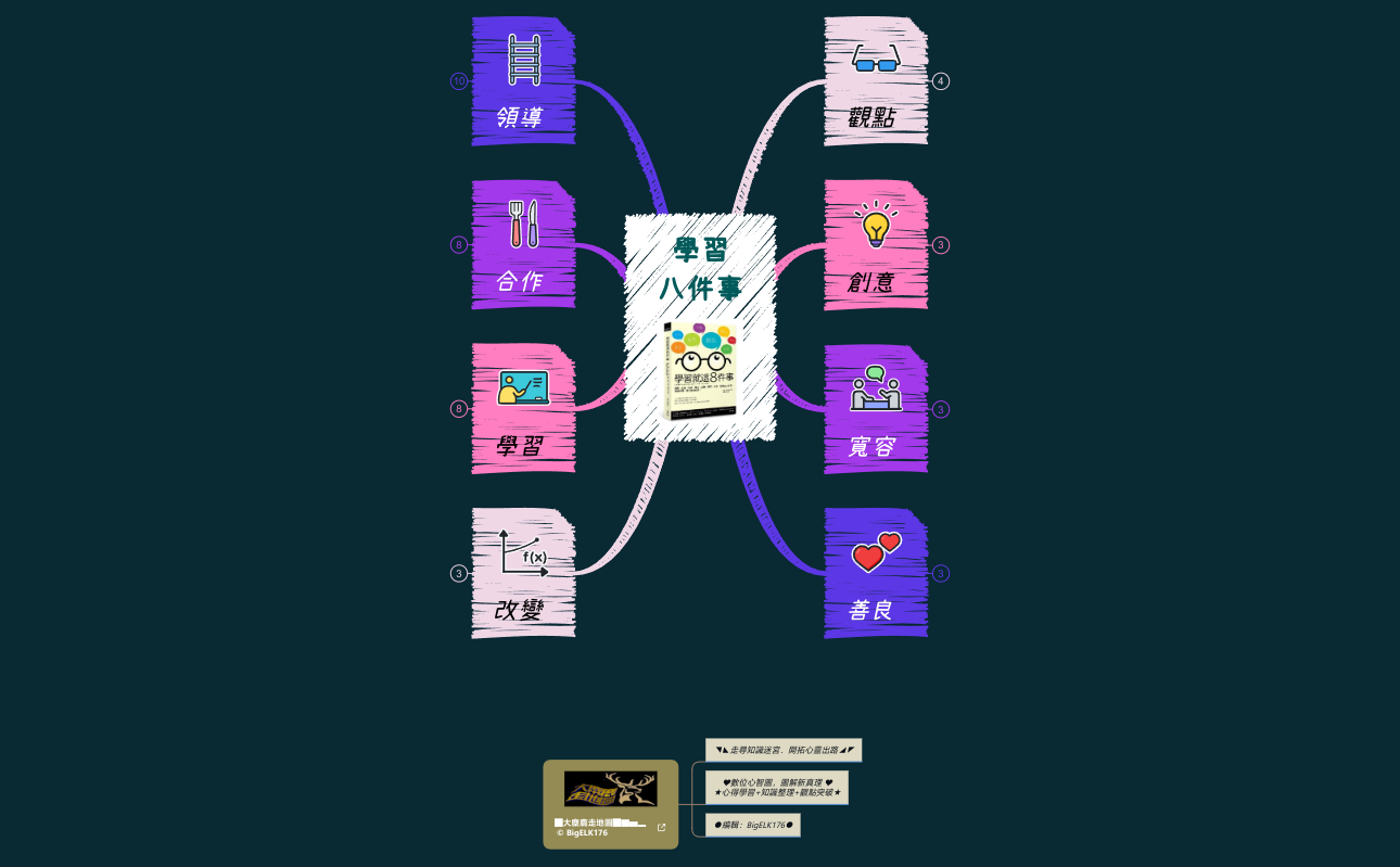Xmind Share - Xmind - Mind Mapping App