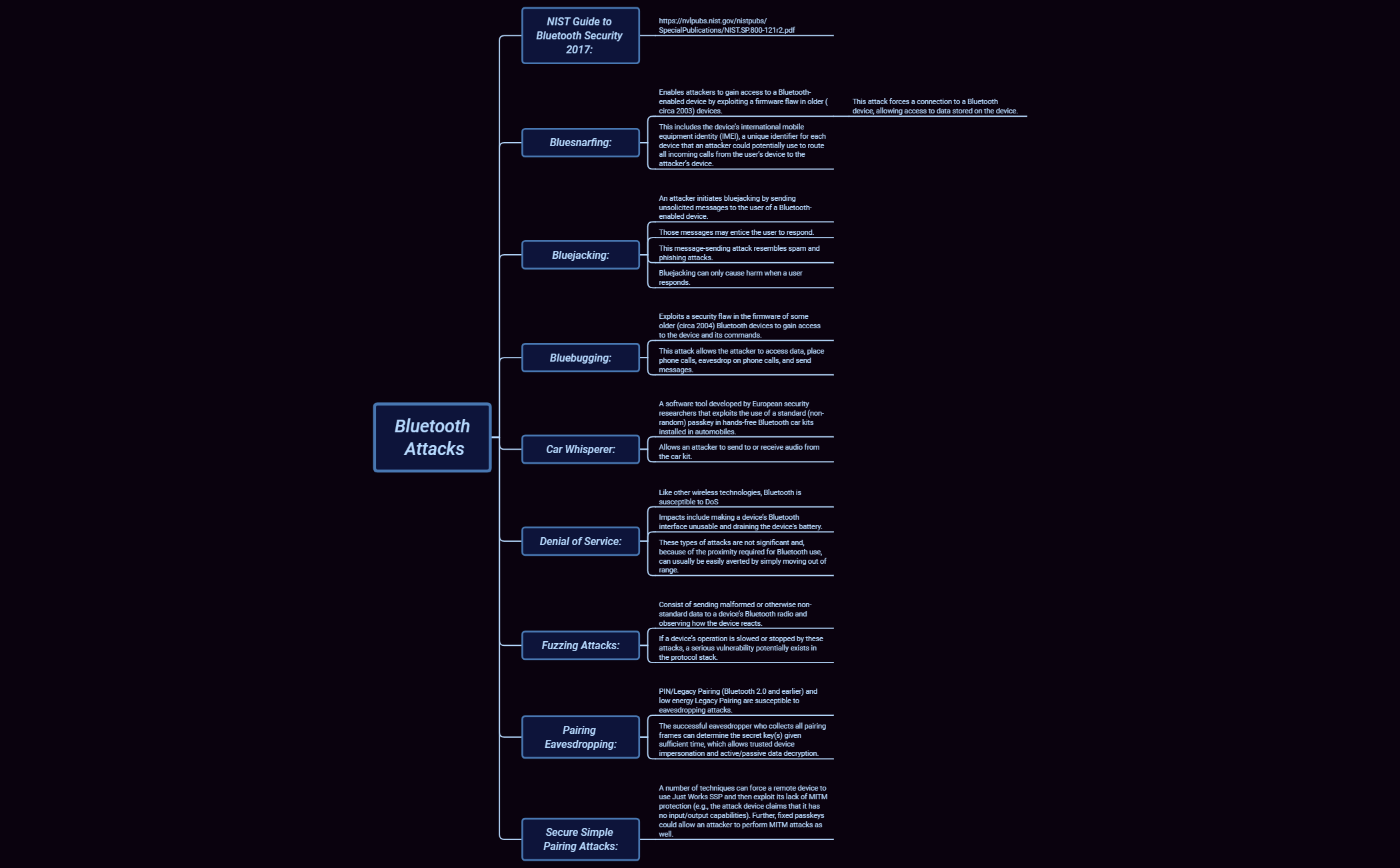 1.2.3.2 Bluetooth Attacks - XMind - Mind Mapping Software