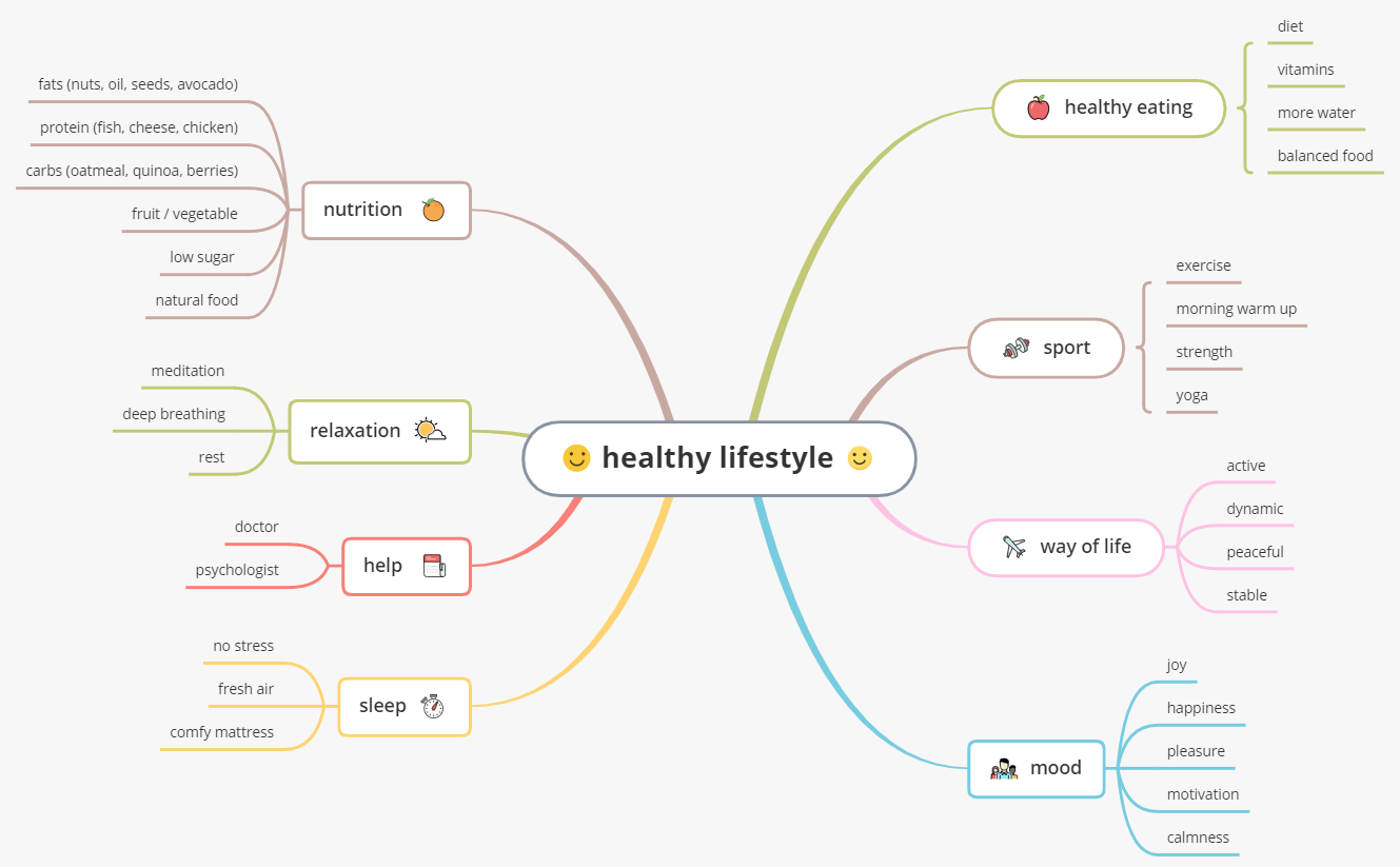 MindMap - healthy lifestyle | EoUcmoJHeh - Xmind