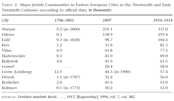 The YIVO Encyclopedia of Jews in Eastern Europe