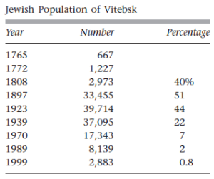 The YIVO Encyclopedia of Jews in Eastern Europe