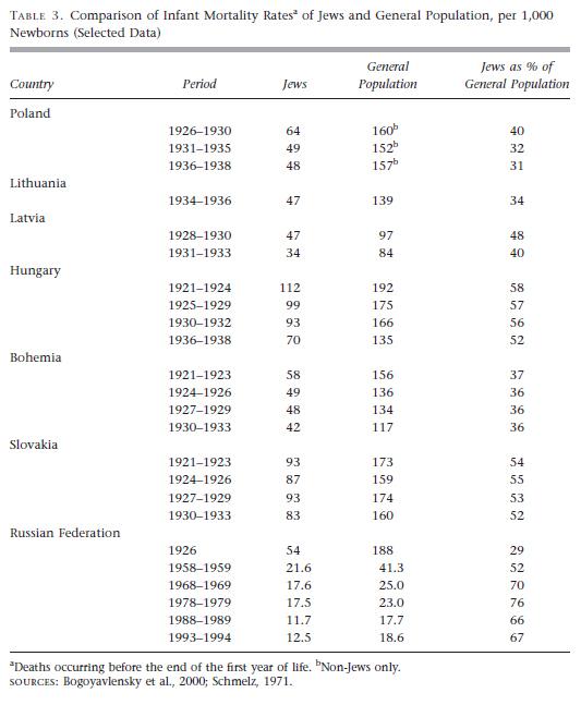The YIVO Encyclopedia of Jews in Eastern Europe