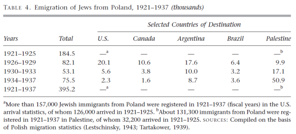 The YIVO Encyclopedia of Jews in Eastern Europe