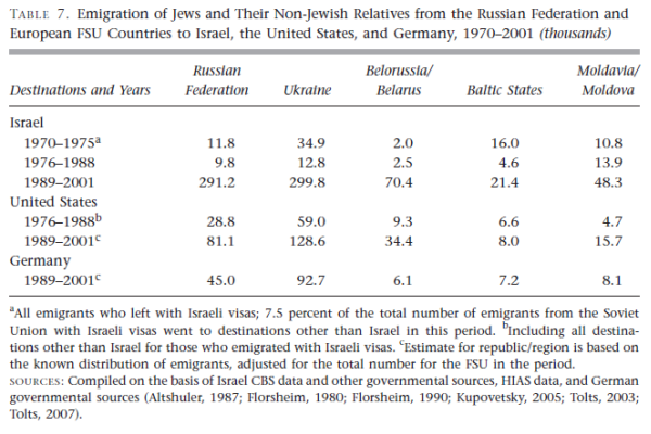 The YIVO Encyclopedia of Jews in Eastern Europe