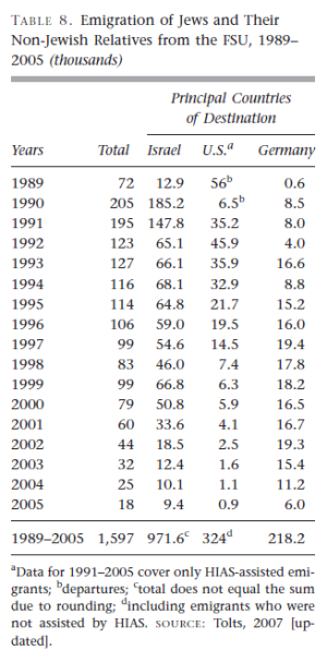 The YIVO Encyclopedia of Jews in Eastern Europe
