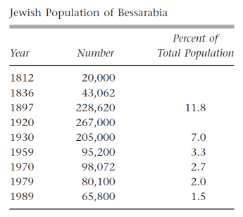 The YIVO Encyclopedia of Jews in Eastern Europe