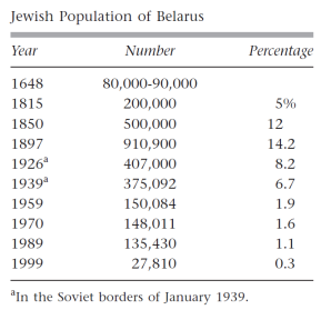 The YIVO Encyclopedia of Jews in Eastern Europe