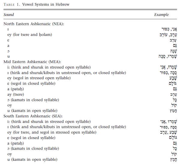 The YIVO Encyclopedia of Jews in Eastern Europe