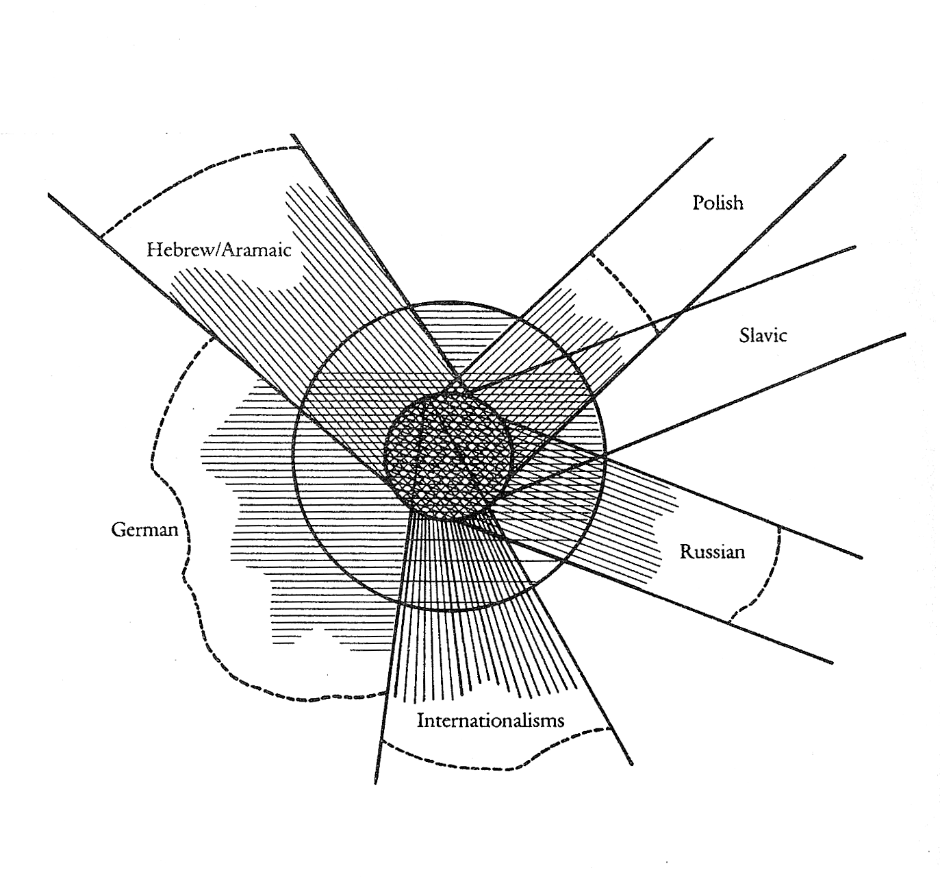 The YIVO Encyclopedia of Jews in Eastern Europe