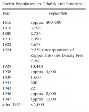 The YIVO Encyclopedia of Jews in Eastern Europe