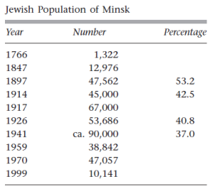 The YIVO Encyclopedia of Jews in Eastern Europe