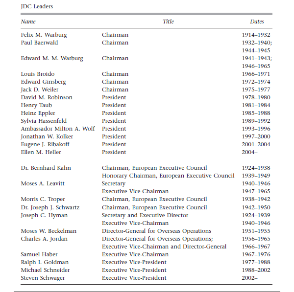 The YIVO Encyclopedia of Jews in Eastern Europe