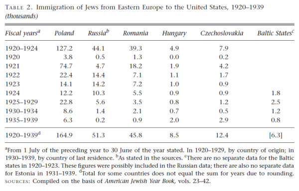 The YIVO Encyclopedia of Jews in Eastern Europe