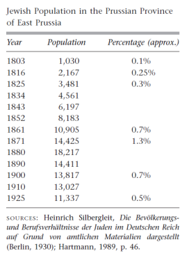 The YIVO Encyclopedia of Jews in Eastern Europe