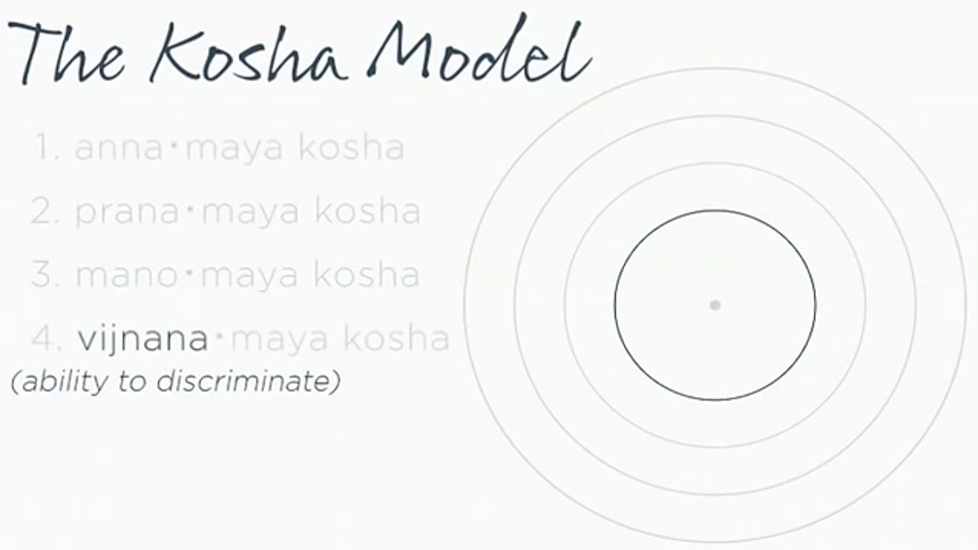Kosha Model: Overview | Yoga International