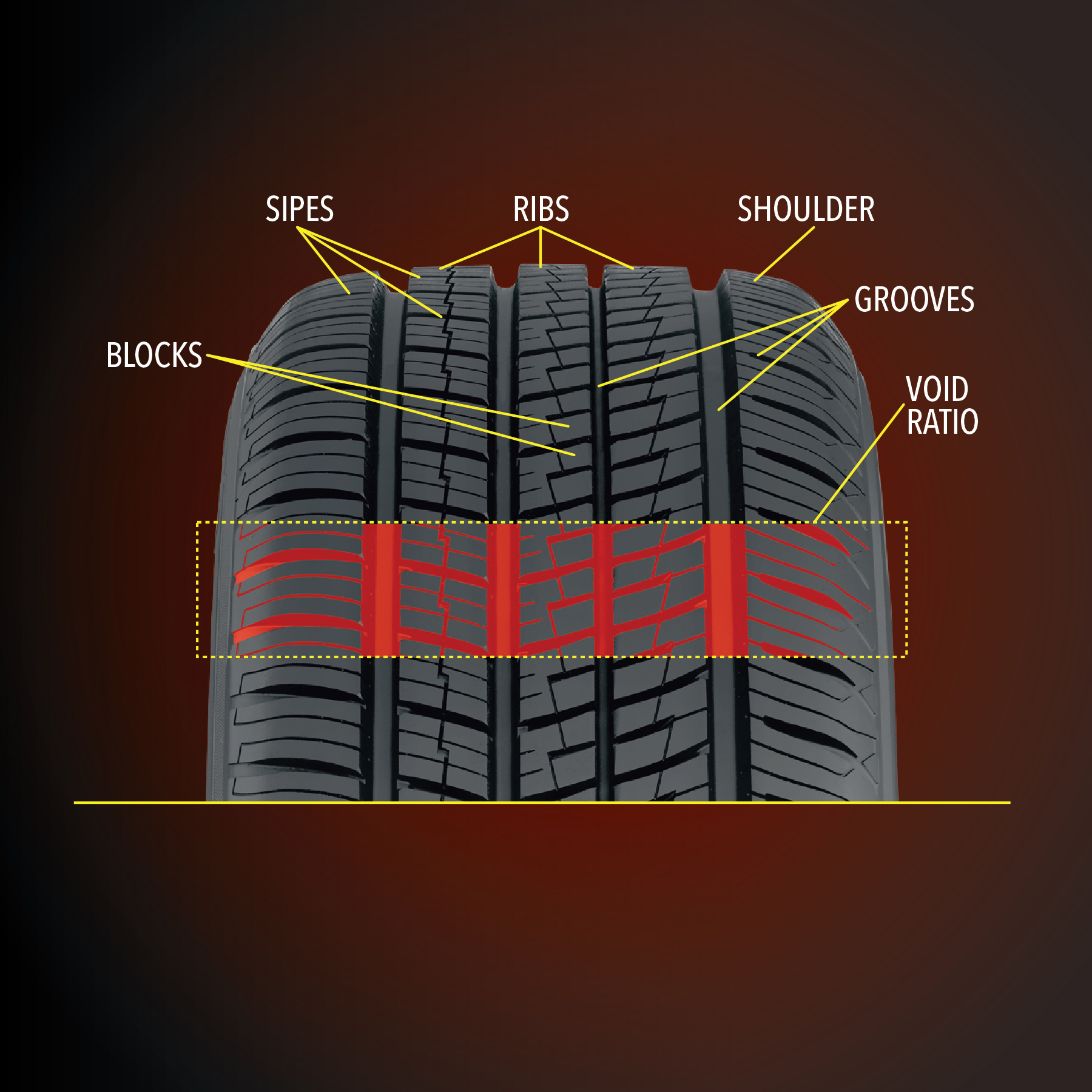 Tire Tread Design Guide | Yokohama Tire Corp
