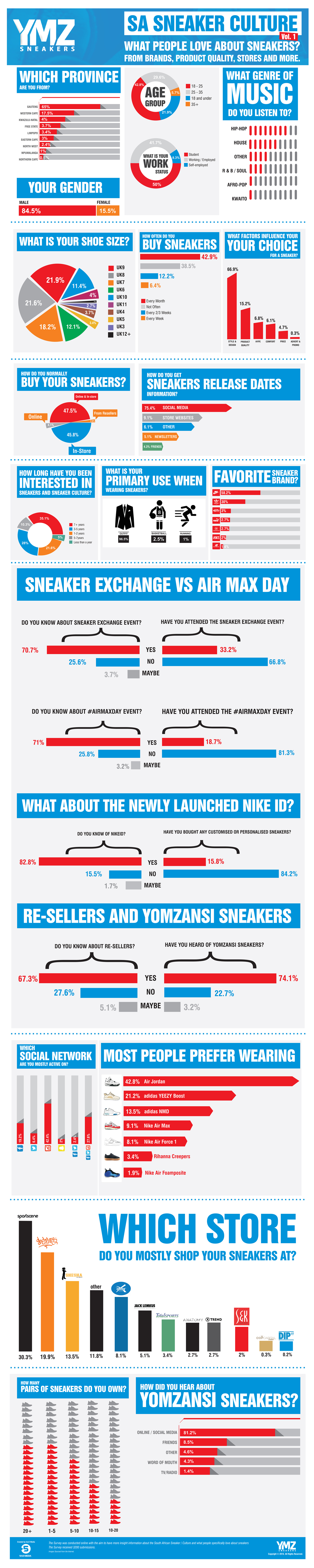 [INFOGRAPHIC]: SA Sneaker Culture - Brands, Quality, Stores and more ...