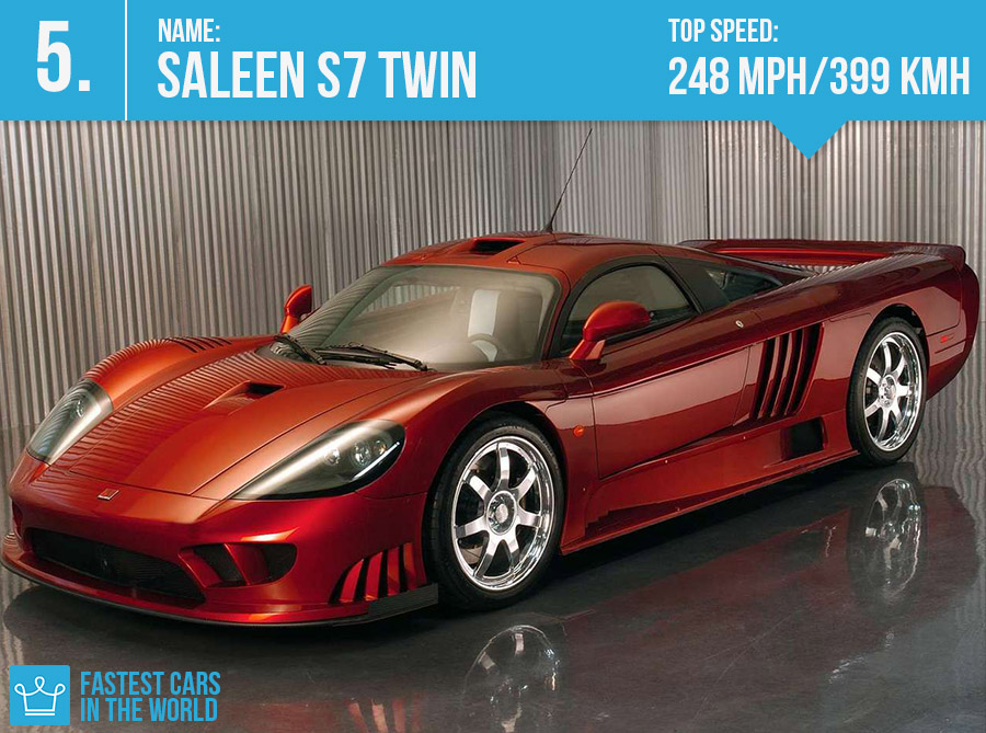 Top 10 Fastest Cars In The World 2016 - YOMZANSI. Documenting THE CULTURE