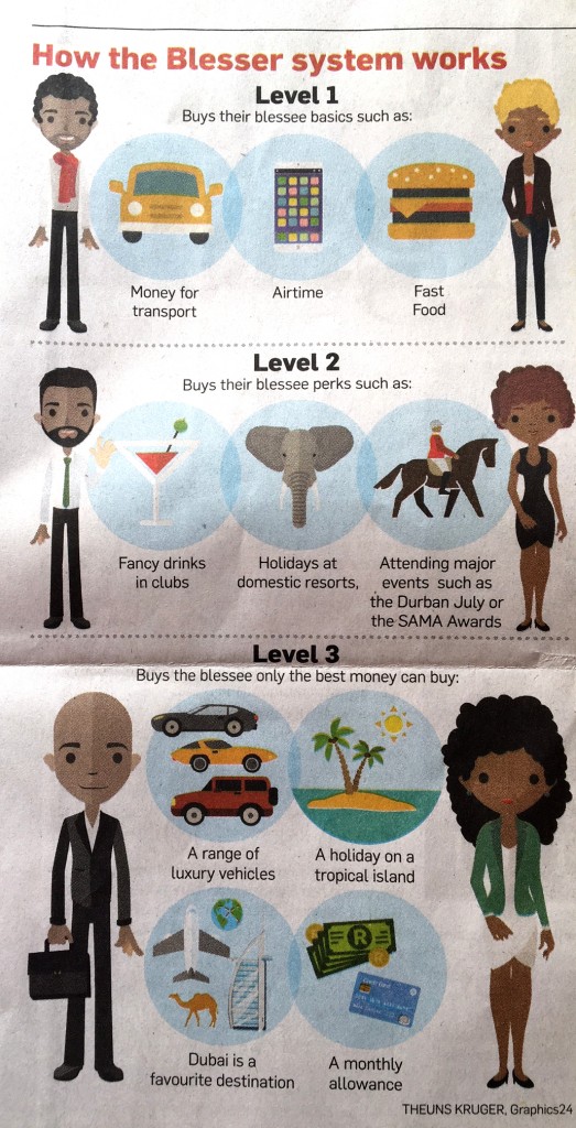 Blessers LEVELS & BENEFITS explained - YOMZANSI. Documenting THE CULTURE