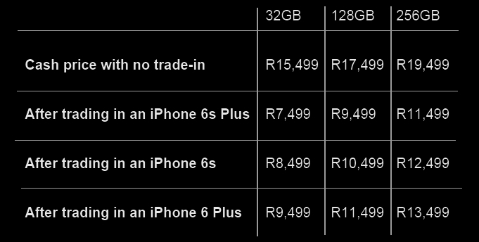 iPhone 7 arrives in SA in October, See Price Details - YOMZANSI ...