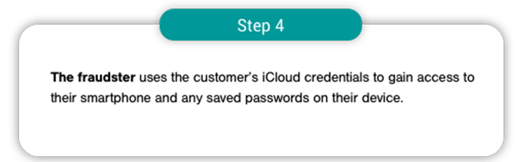 Lost your phone? If you are Banking with FNB here's what you need to ...
