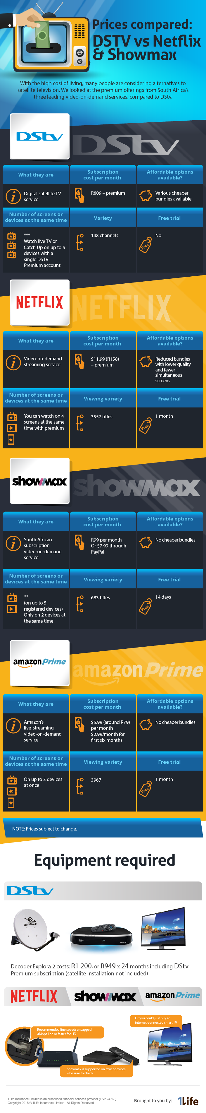DStv vs Showmax vs Netflix : Which service you need to choose ...