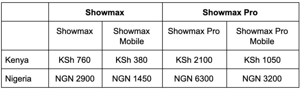 Showmax expands with Showmax Pro to offer Music , News channels and ...