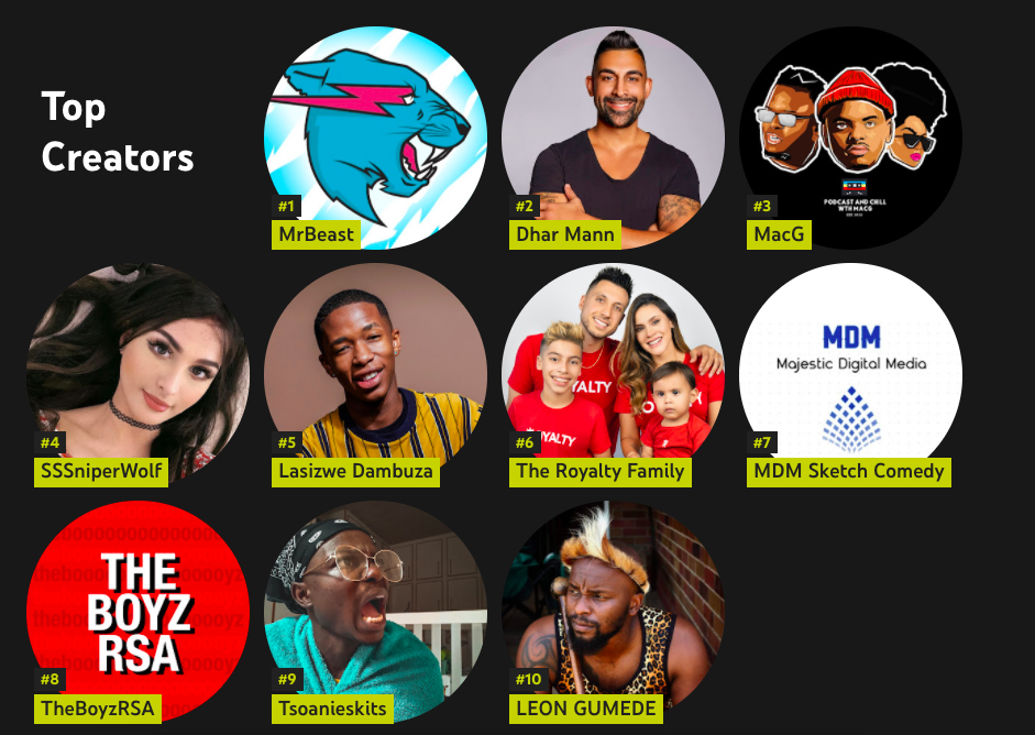 MacG, Lasizwe, Reggie Mohlabi and more make it into YouTube’s 2021 Top ...