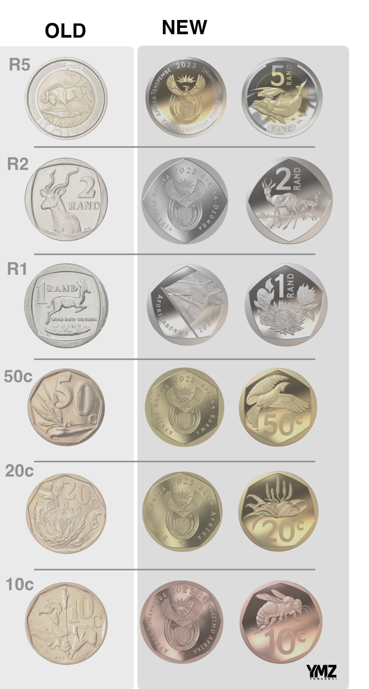 New coins for South Africa