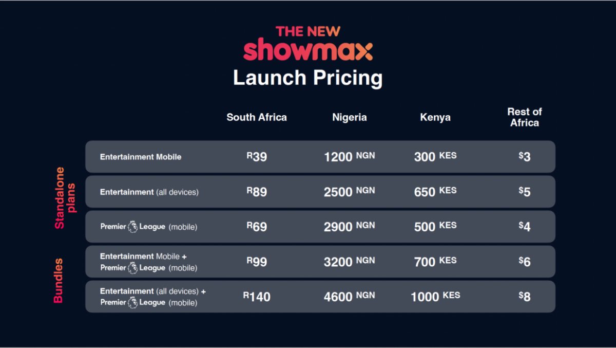 Showmax to Relaunch in February 2024: - Pricing, Plans, Date