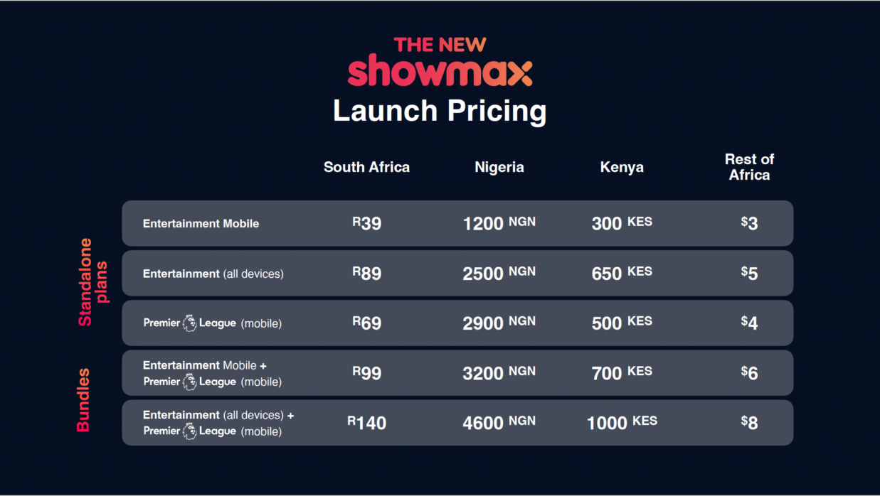 Showmax launches new Premier League plan for R69 a month