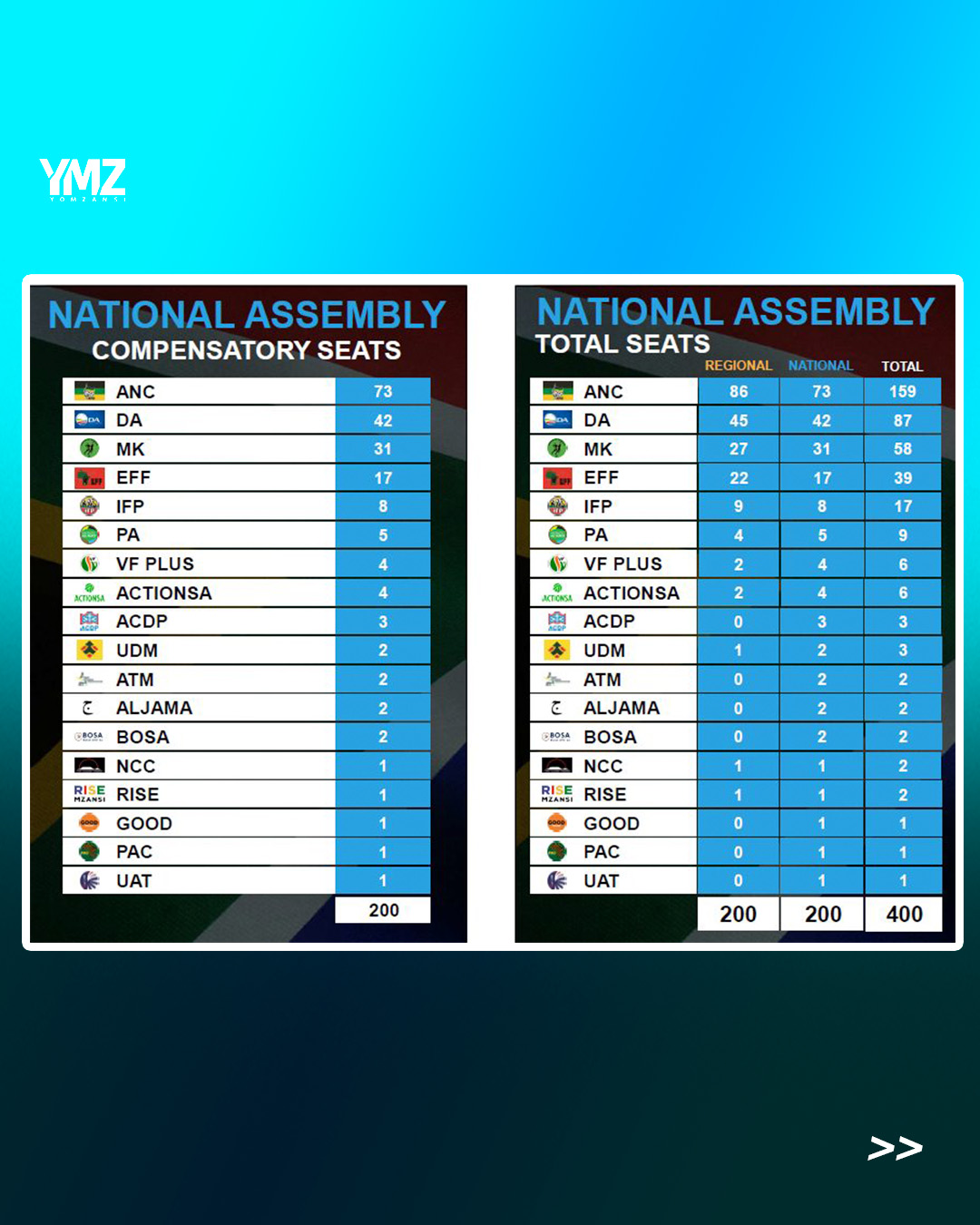 IEC announces 2024 Election results: ANC, DA, MK, EFF - YOMZANSI ...