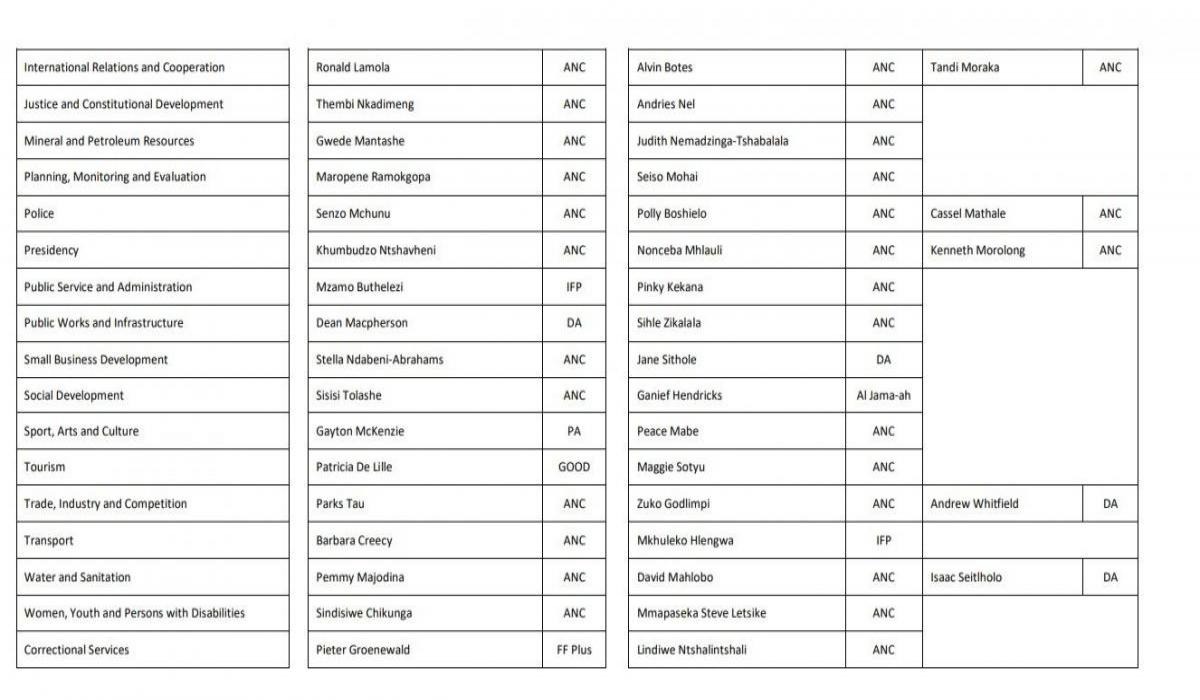 2024 South African Ministers and Deputies