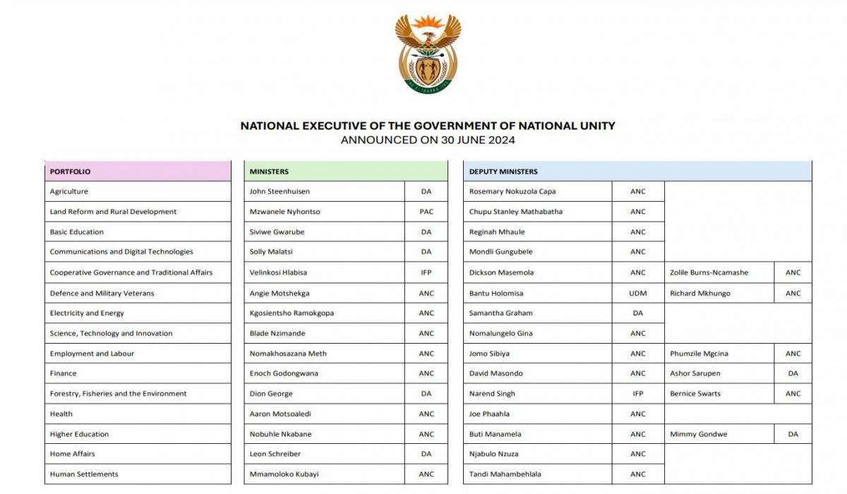 2024 South African Ministers and Deputies