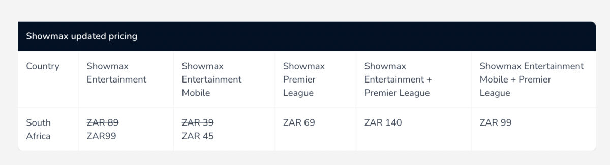 Showmax prices increasing from 01 August 2024