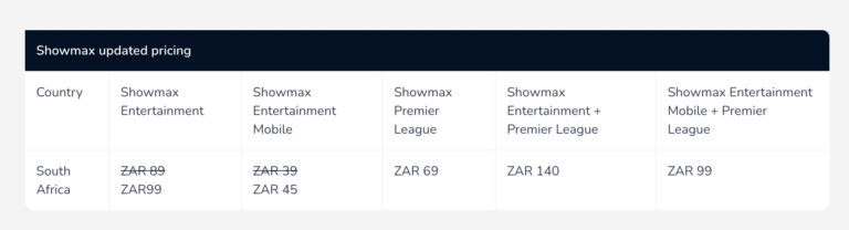 Showmax prices increasing from 01 August 2024