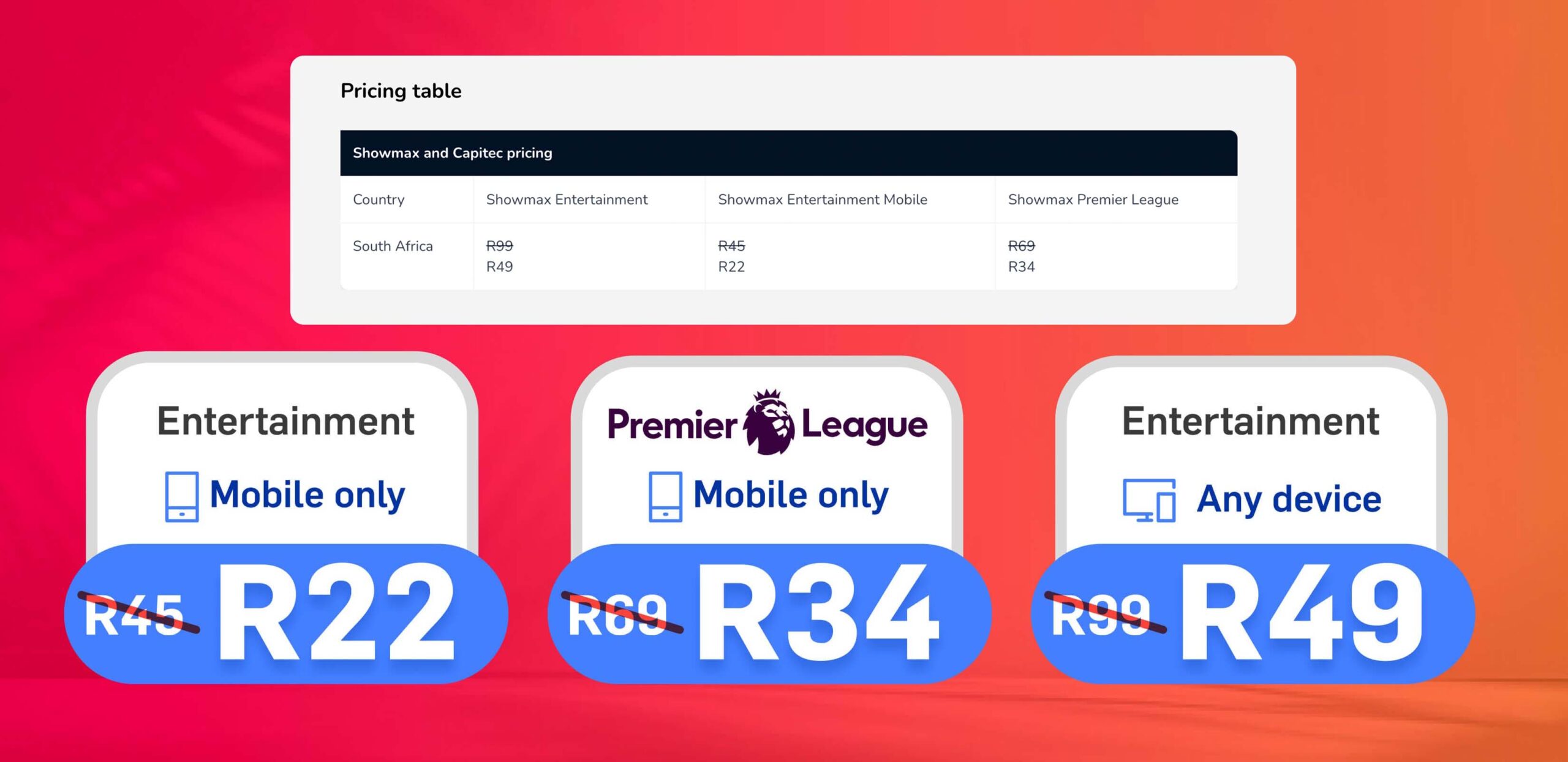 Capitec new deal with Showmax to offer half-prices to its customers
