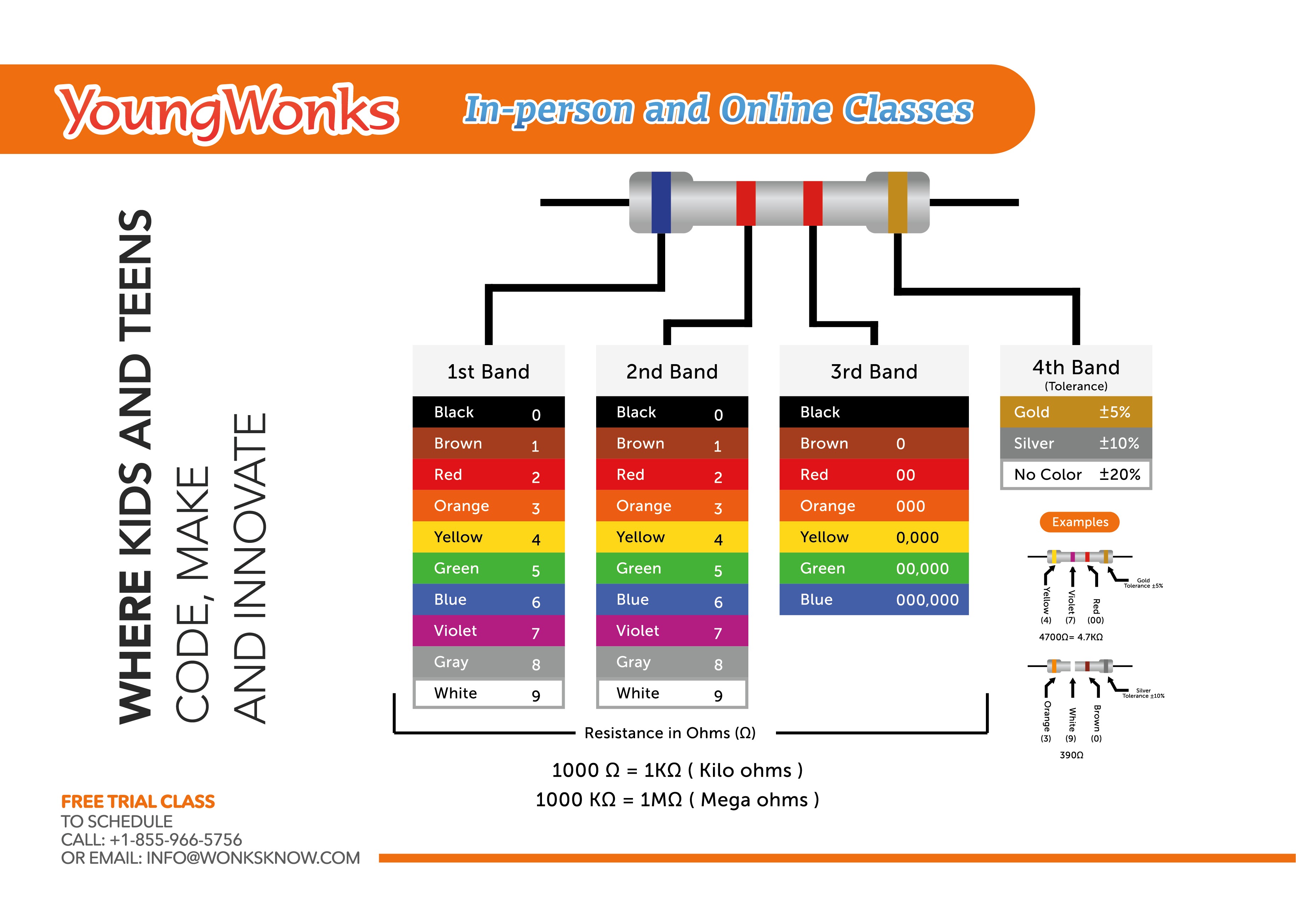 What Is A Resistor 
