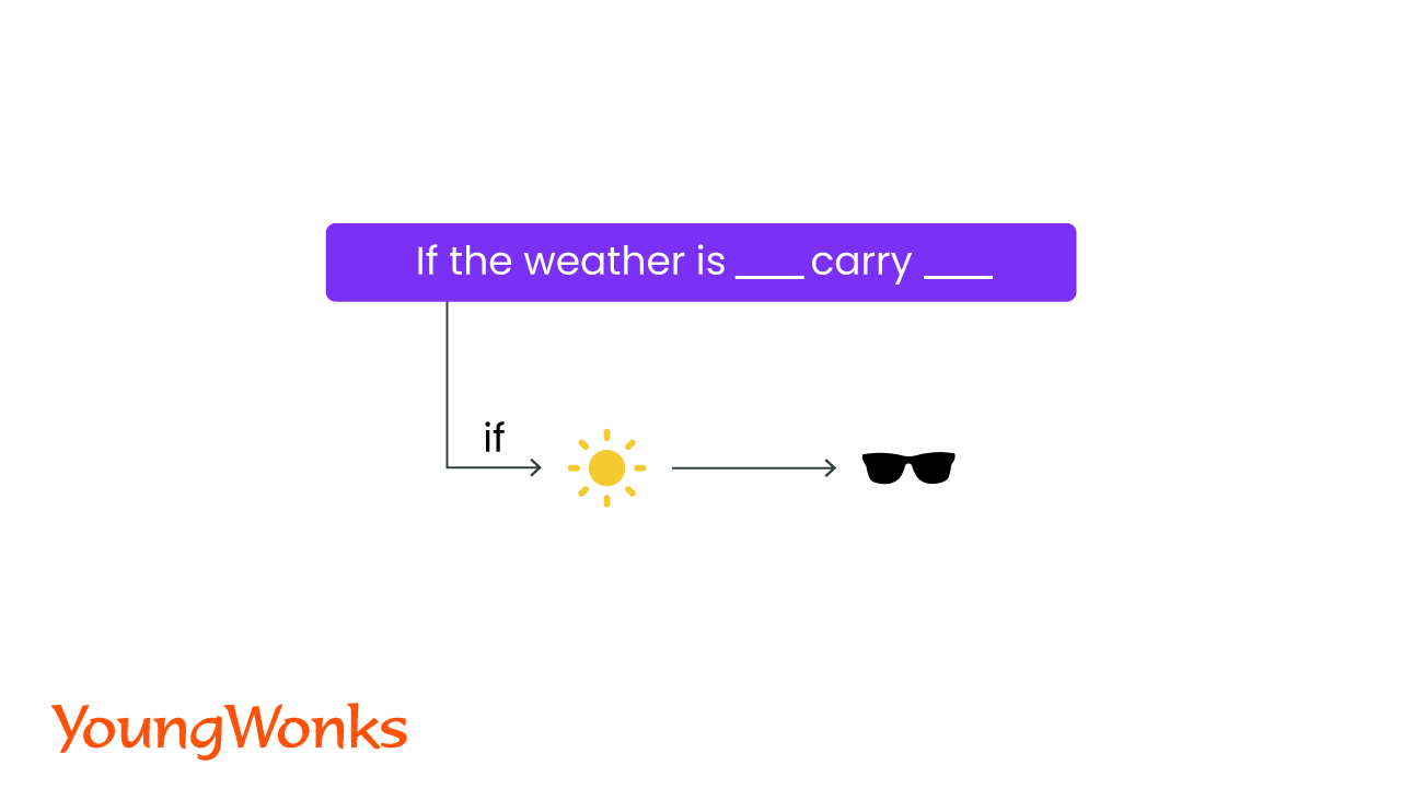 How To Use Python If Else Statements