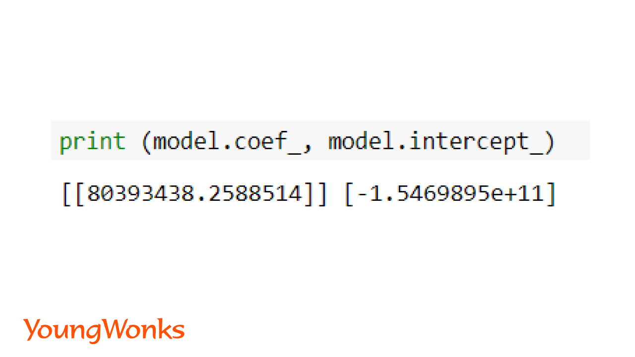 Getting Started With Sklearn Linear Regression