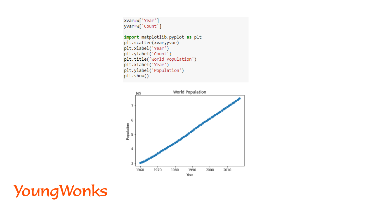Getting Started With Sklearn Linear Regression