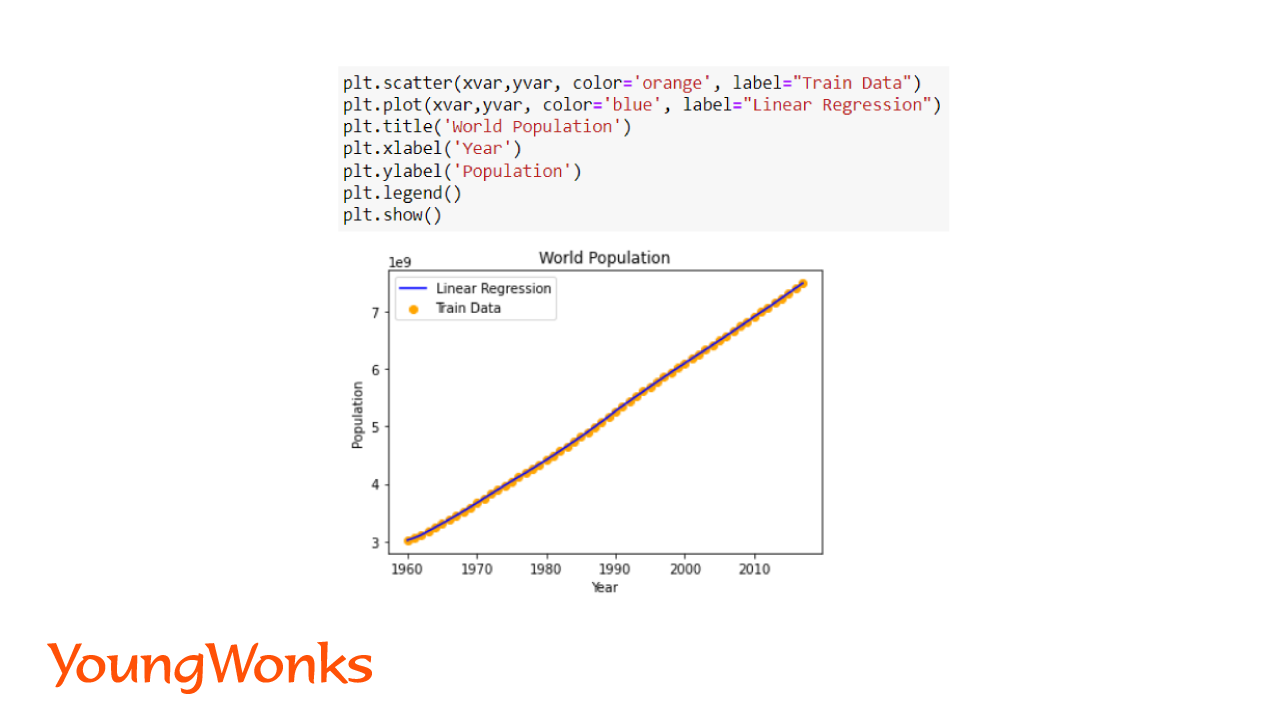 Getting started with sklearn Linear Regression