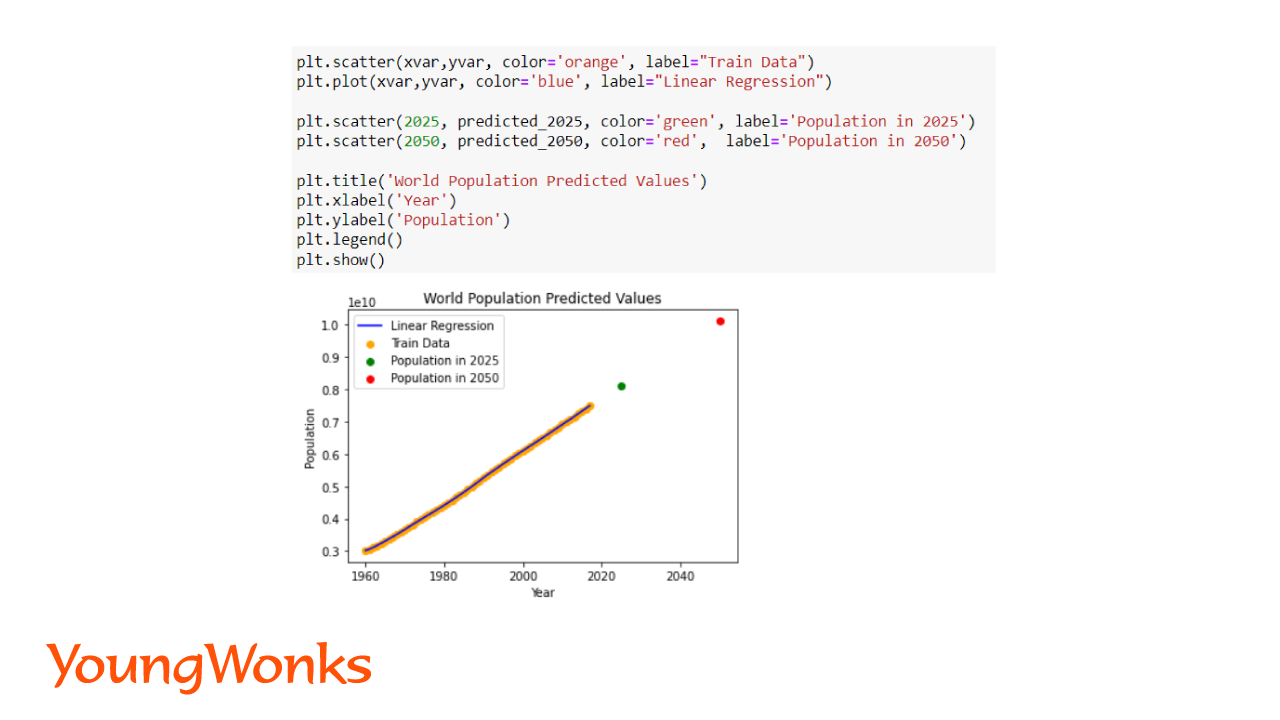 Getting Started With Sklearn Linear Regression