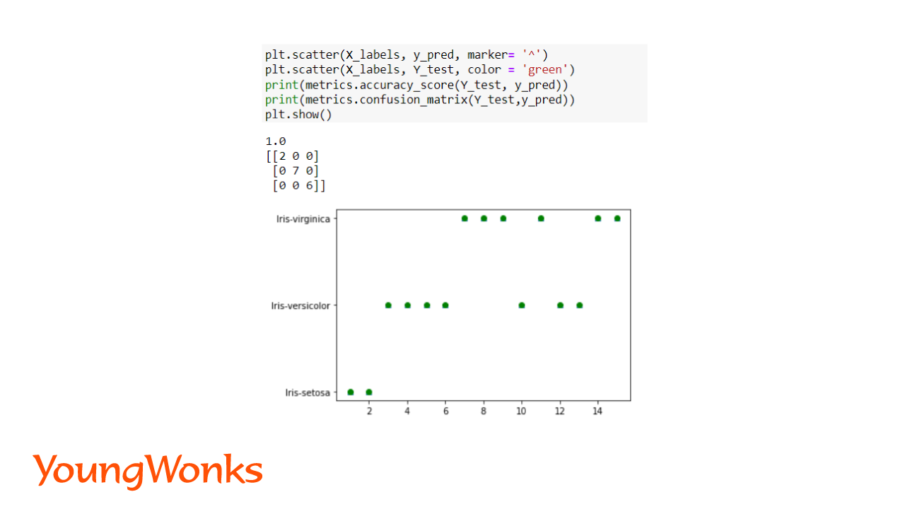 What is sklearn Logistic Regression