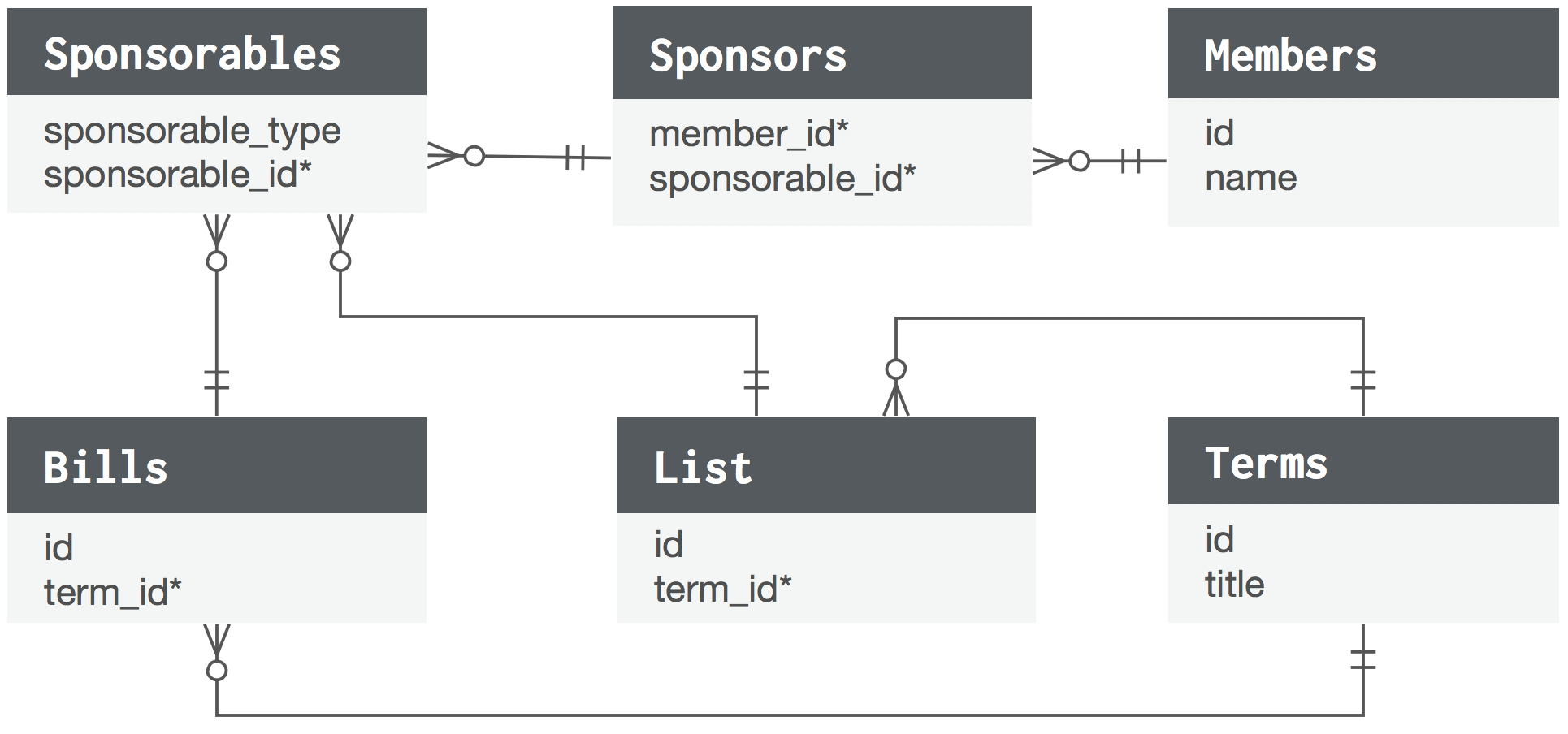 Using Wherehas In Laravel Polymorphic Relations Zaengle Corp