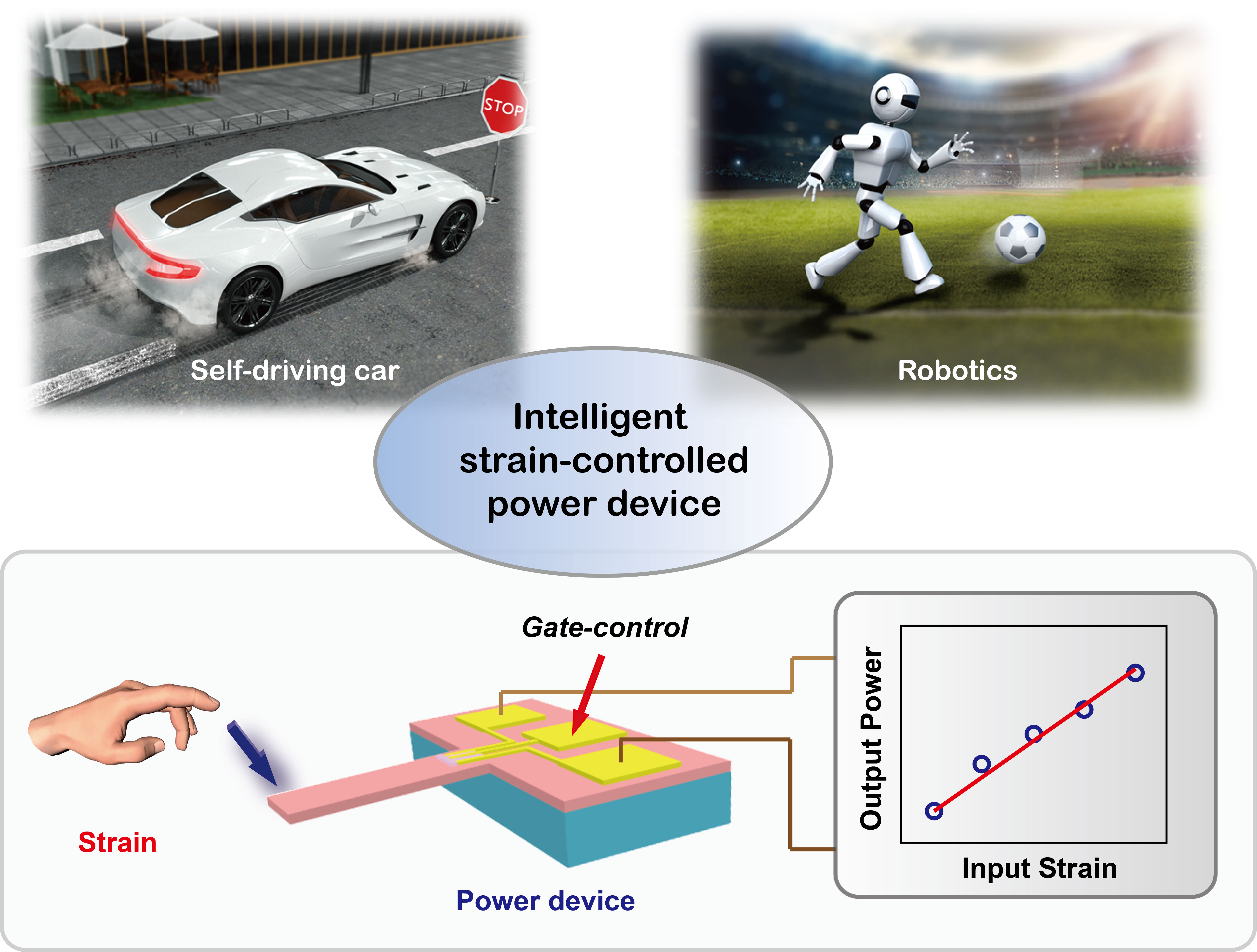 Intelligent power devices controlled by strain | Research Communities ...