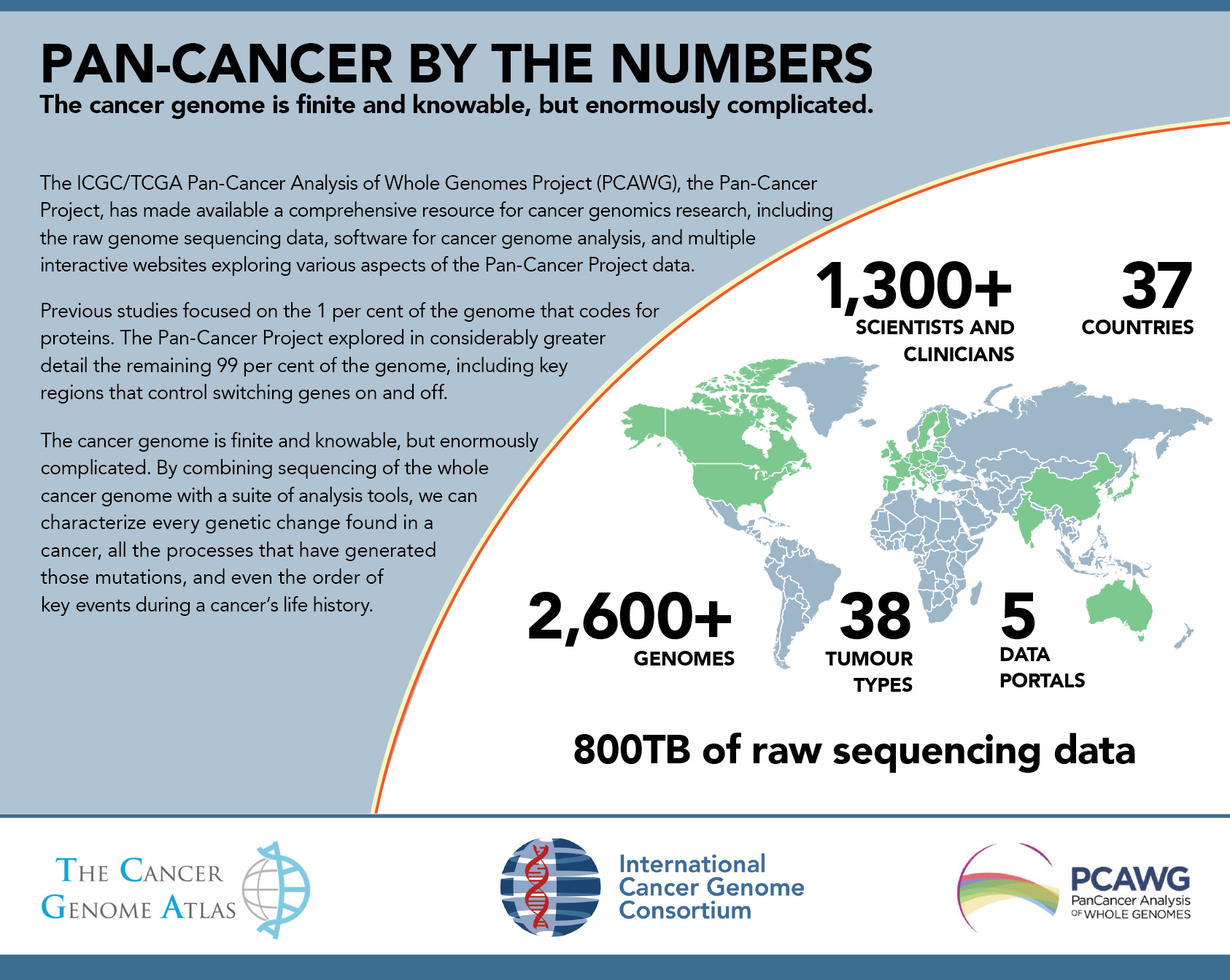 New Collection on The Pan-Cancer Project | Research Communities by ...
