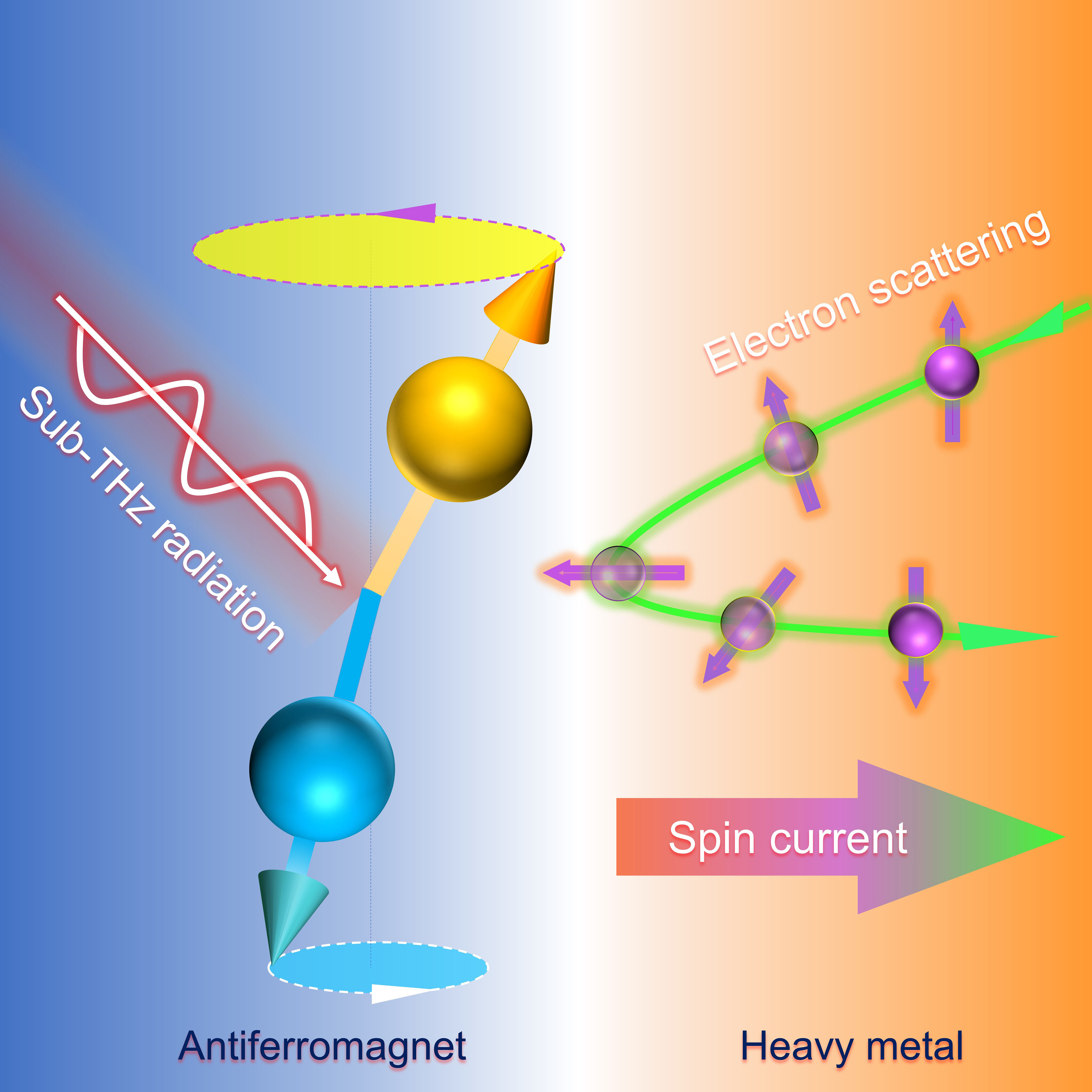 Pumping out a pure spin current from an antiferromagnetic insulator ...