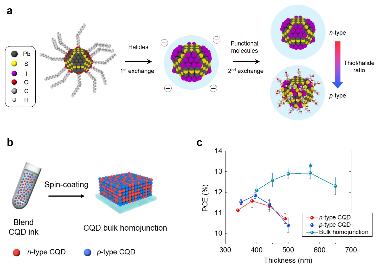 One plus one equals more than two | Research Communities by Springer Nature