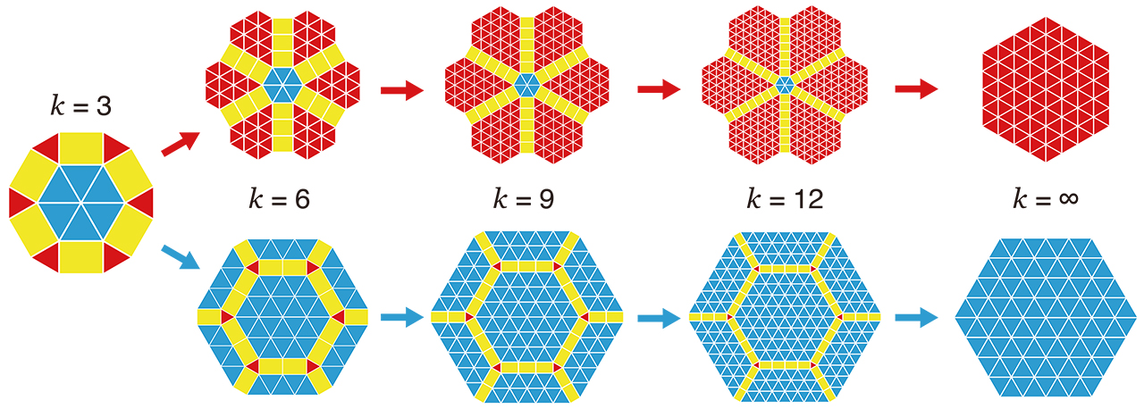 Metallic-mean quasicrystals as aperiodic approximants of periodic ...